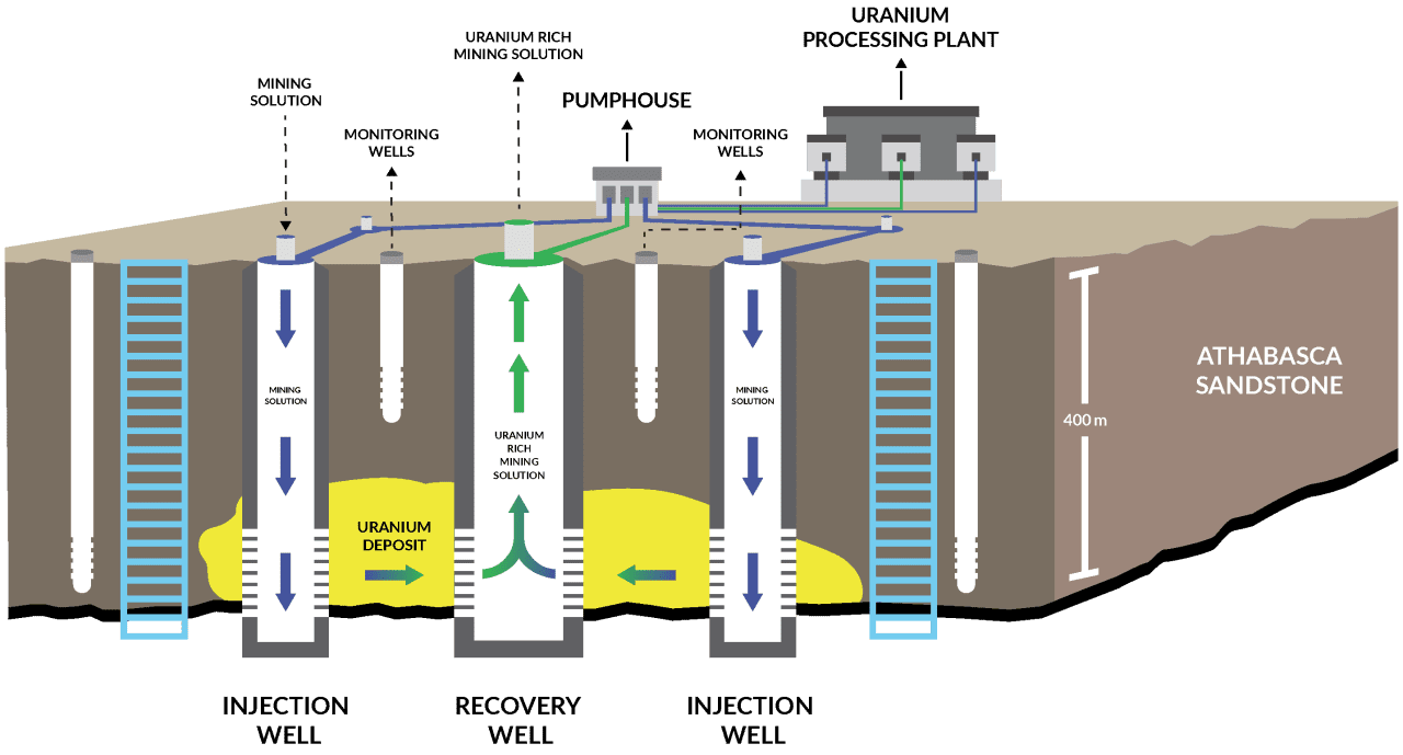 Home - Wheeler River Project